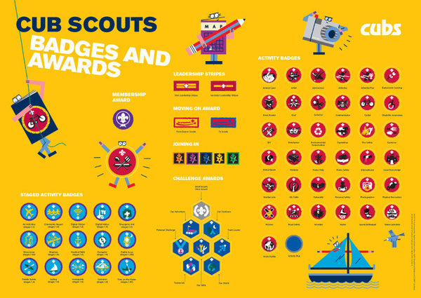 Cub Badges Wall Poster A1, 2018 – Badges & Things | Coventry Scout Shop